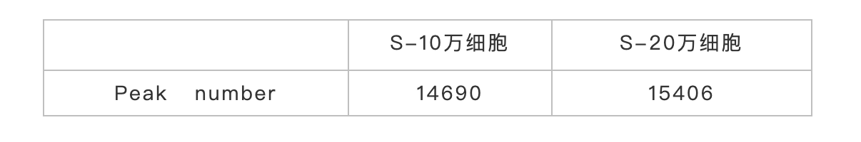 Rloop追星，上海嘉因R-loop CUT&Tag 2.0强势来袭 - 知乎