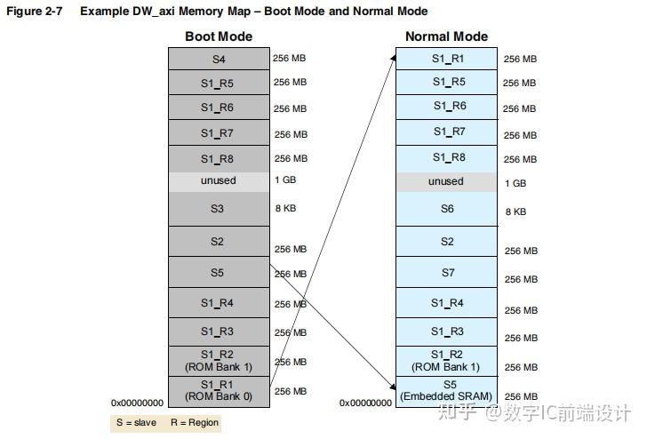 DesignWare DW_axi - 知乎