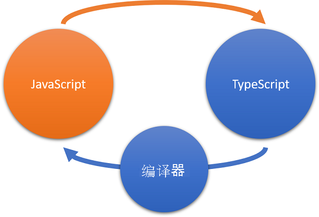 Typescript Vs Javascript:别再混淆了,一文带你了解真相! 知乎