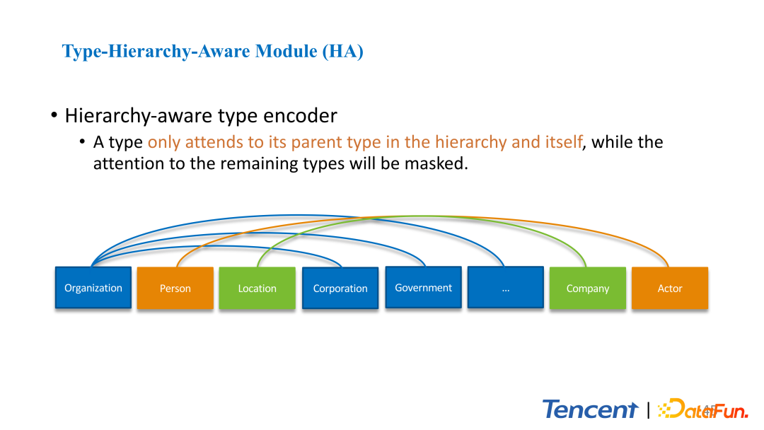 腾讯文本理解系统 TexSmart 中的细粒度实体识别关键技术 - 知乎