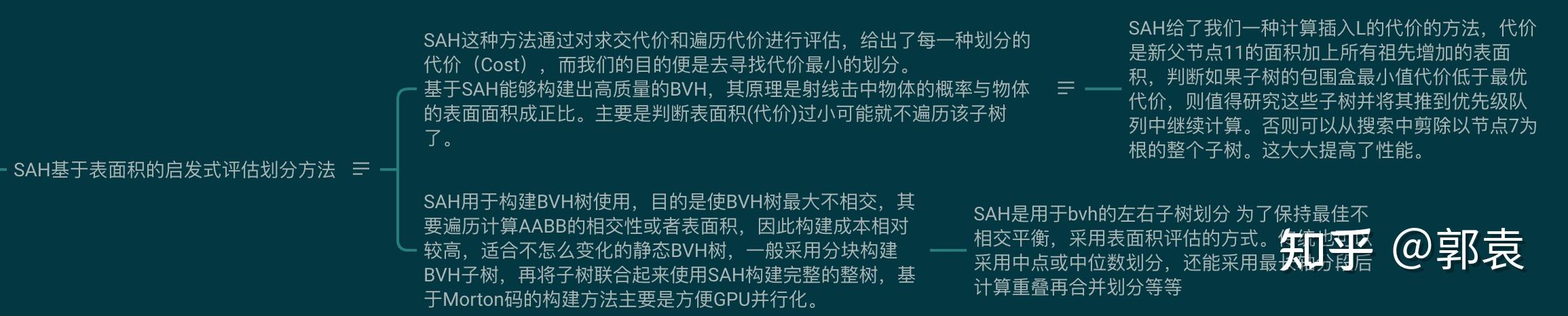 引擎架构剖析——物理引擎全解析（六） - 知乎
