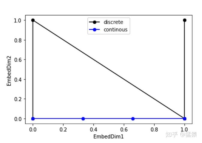 Transformer学习笔记一：Positional Encoding（位置编码） - 知乎