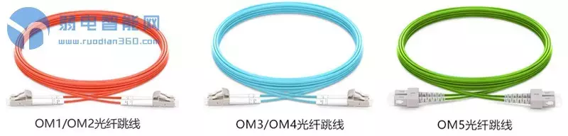 OM1、OM2、OM3和OM4光纤之间有什么区别？ - 知乎