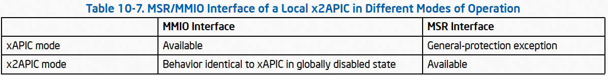 Intel SDM 之 APIC [4] - 知乎