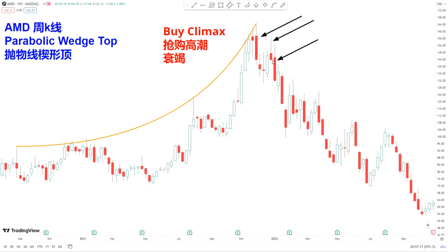 反转#3-抛物线楔形（Parabolic Wedge） - 知乎
