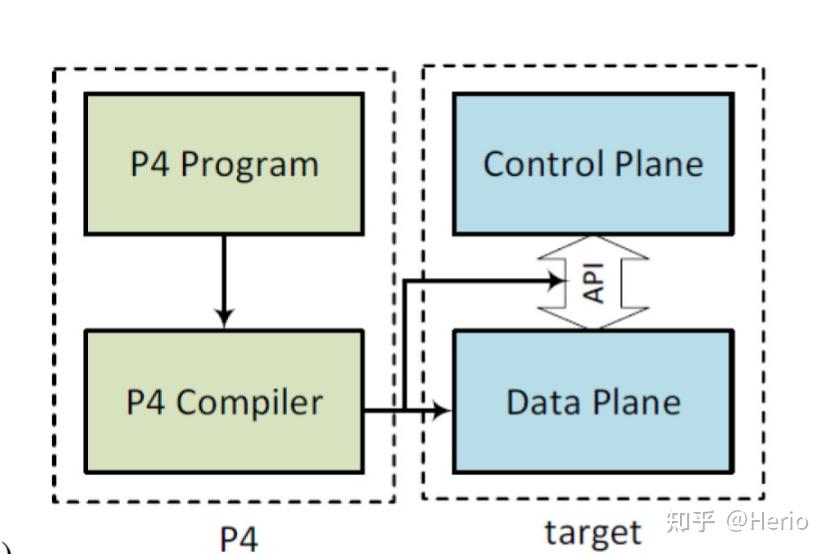 programmable data plane(PDP)可编程数据平面 - 知乎