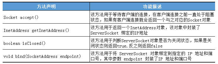 ServerSocket的构造方法【详细讲解】 - 知乎