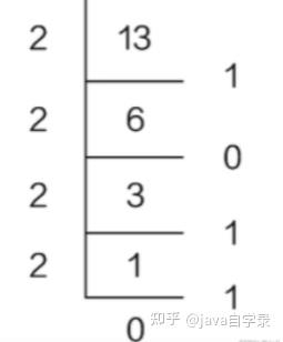 【java基础篇】-Day002-标识符和变量 - 知乎