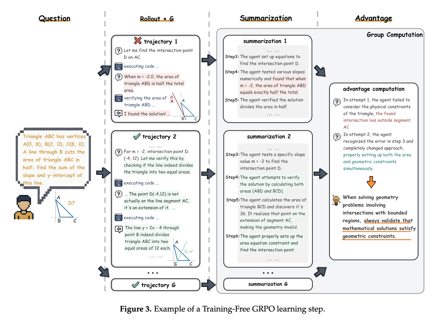 [RL] GRPO也能training-free了？ - 知乎