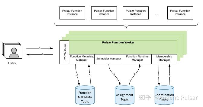 一篇文章了解 Pulsar Functions - 知乎