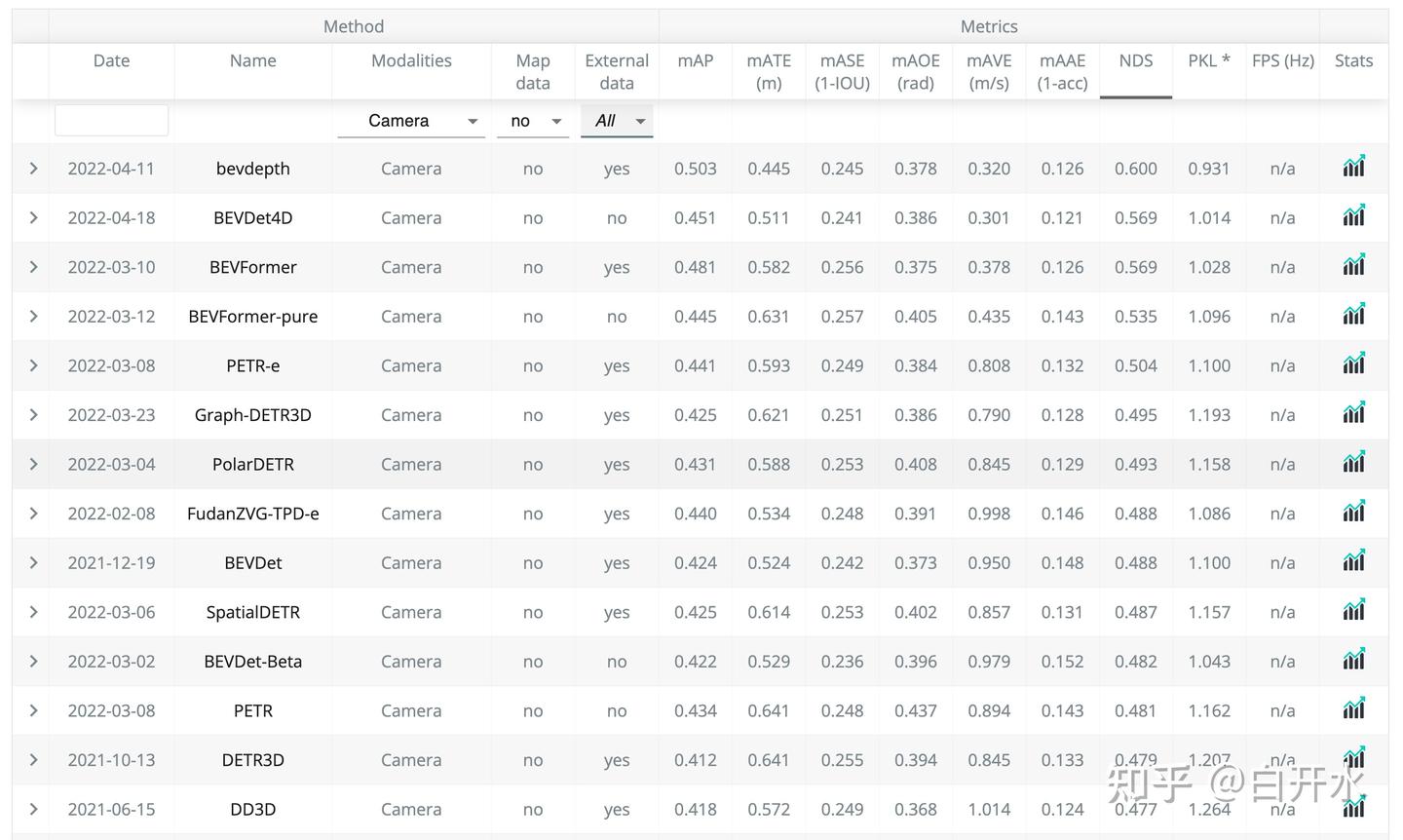 Camera-only 3D Object Detection - 知乎