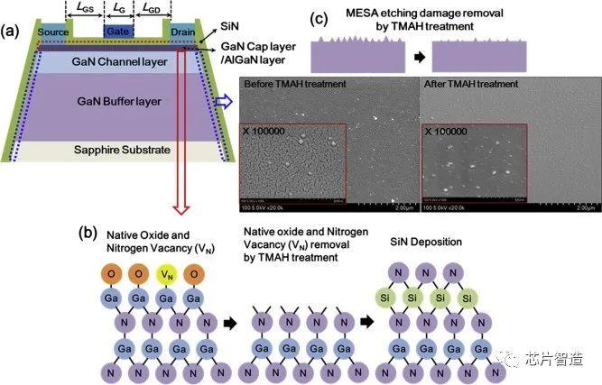 芯片厂常用的溶液--TMAH全方位介绍 - 知乎