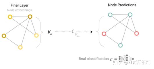 A Gentle Introduction to Graph Neural Networks - 知乎