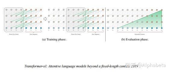 【Paper Reading】Encoding Recurrence into Transformers(ICLR 2023) - 知乎
