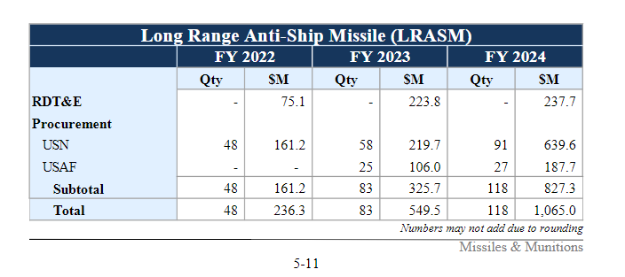 过渡的矛——浅谈LRASM反舰导弹 - 知乎