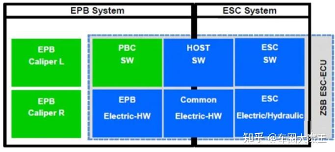 底盘电控知识（2）EPB知识介绍 - 知乎