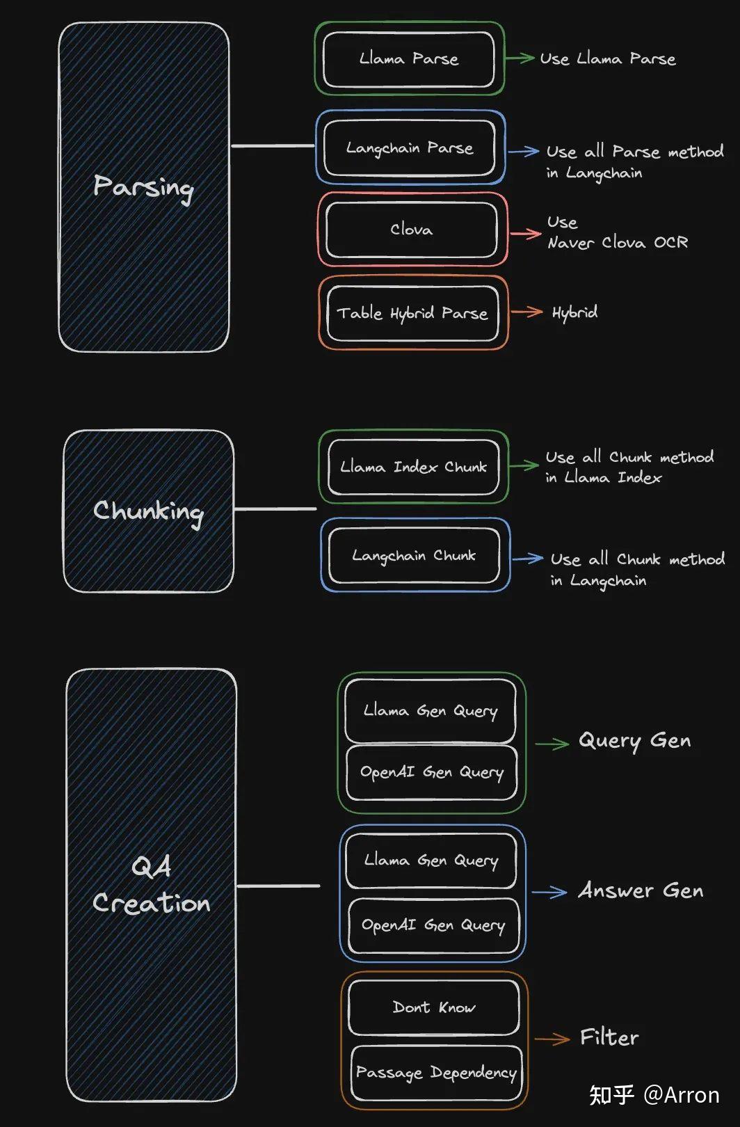 LLM之RAG实战（四十八）| AutoRAG：基于用户数据自动优化RAG pipeline的AutoML工具 - 知乎