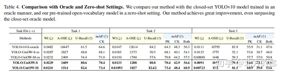 YOLO-UniOW：开启高效通用开放世界目标检测的新纪元 - 知乎
