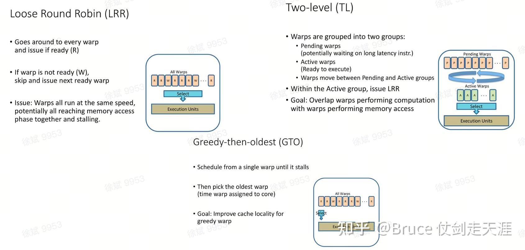 NVIDIA GPGPU（一）总览 - 知乎