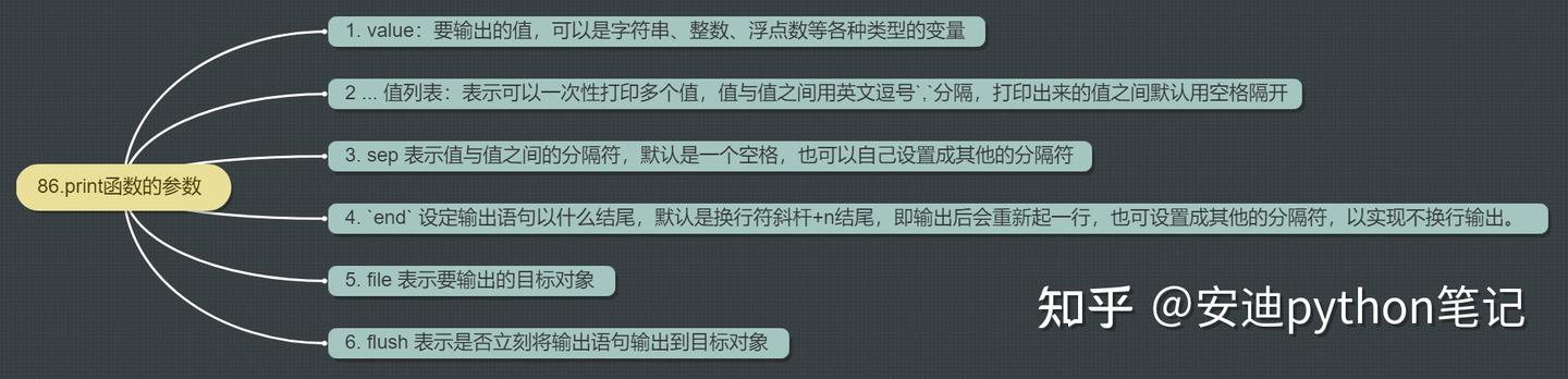 86. print输出函数知识拓展（有练习题） - 知乎