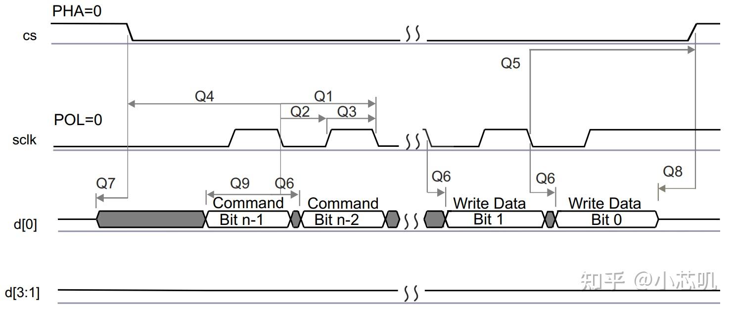 什么是DSPI和QSPI？它们和SPI有什么不同？ - 知乎