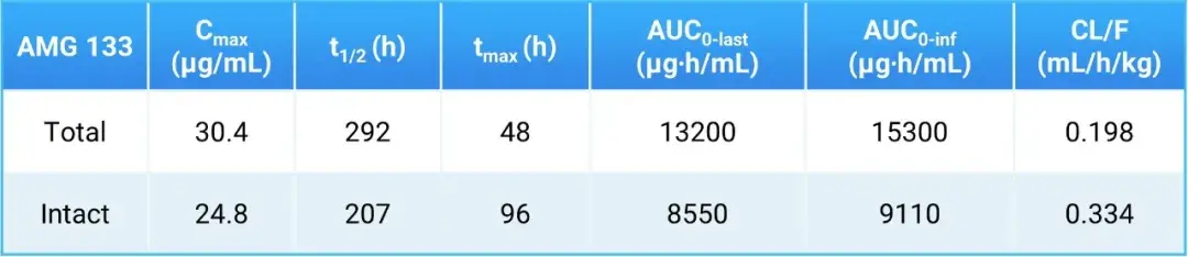 抗体-多肽偶联物（APC）介绍及其药代动力学研究 - 知乎