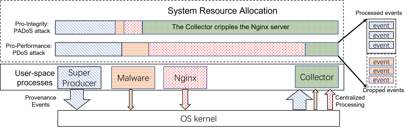 USENIX Security'23论文解读 - 知乎