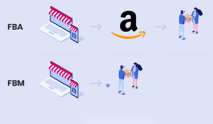 什么是亚马逊FBA - 知乎