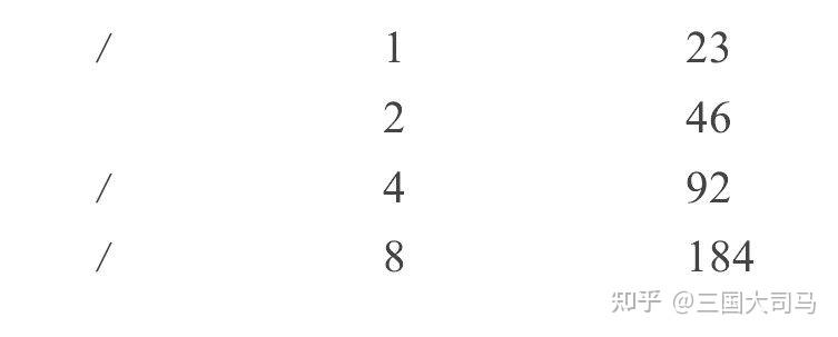 世界文明史之古埃及篇14 古埃及数学（下） - 知乎
