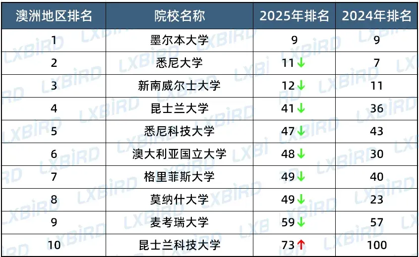 2025QS全新排名发布！美英高校霸榜，UCL排名飞涨，港校表现亮眼! - 知乎
