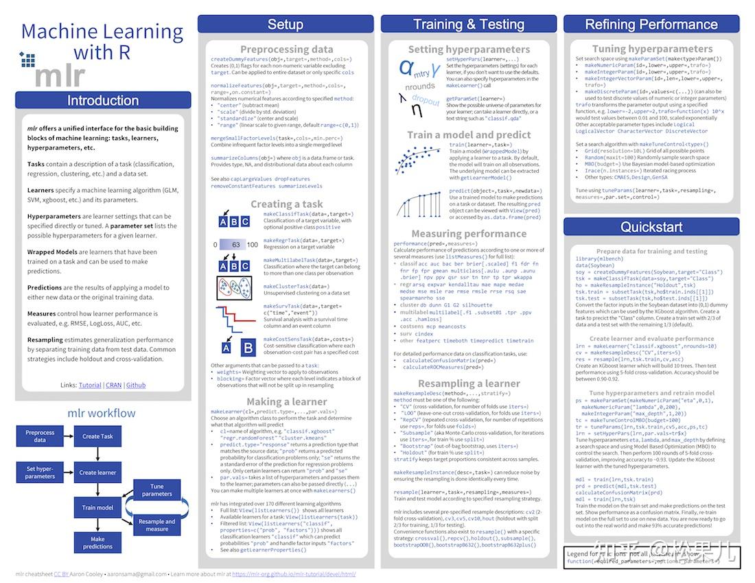 RStudio CheatSheets（2021）