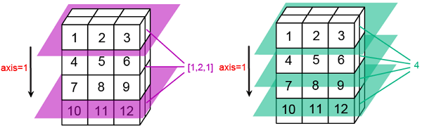Tensorflow：图解维度及split、slice、stack、concat和pad - 知乎
