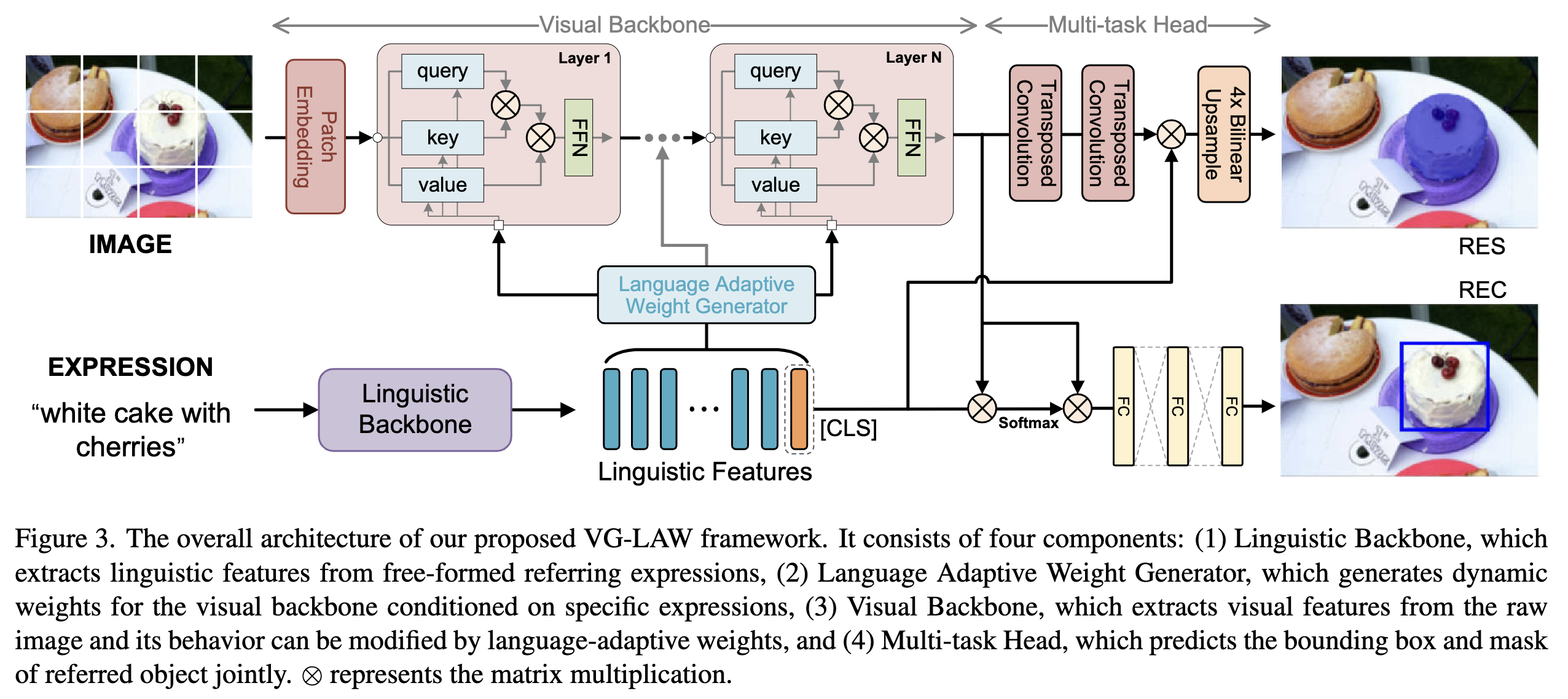 「Visual Grounding - RES简述」 指代表达分割 论文/数据集 汇总 持续更新 - 知乎