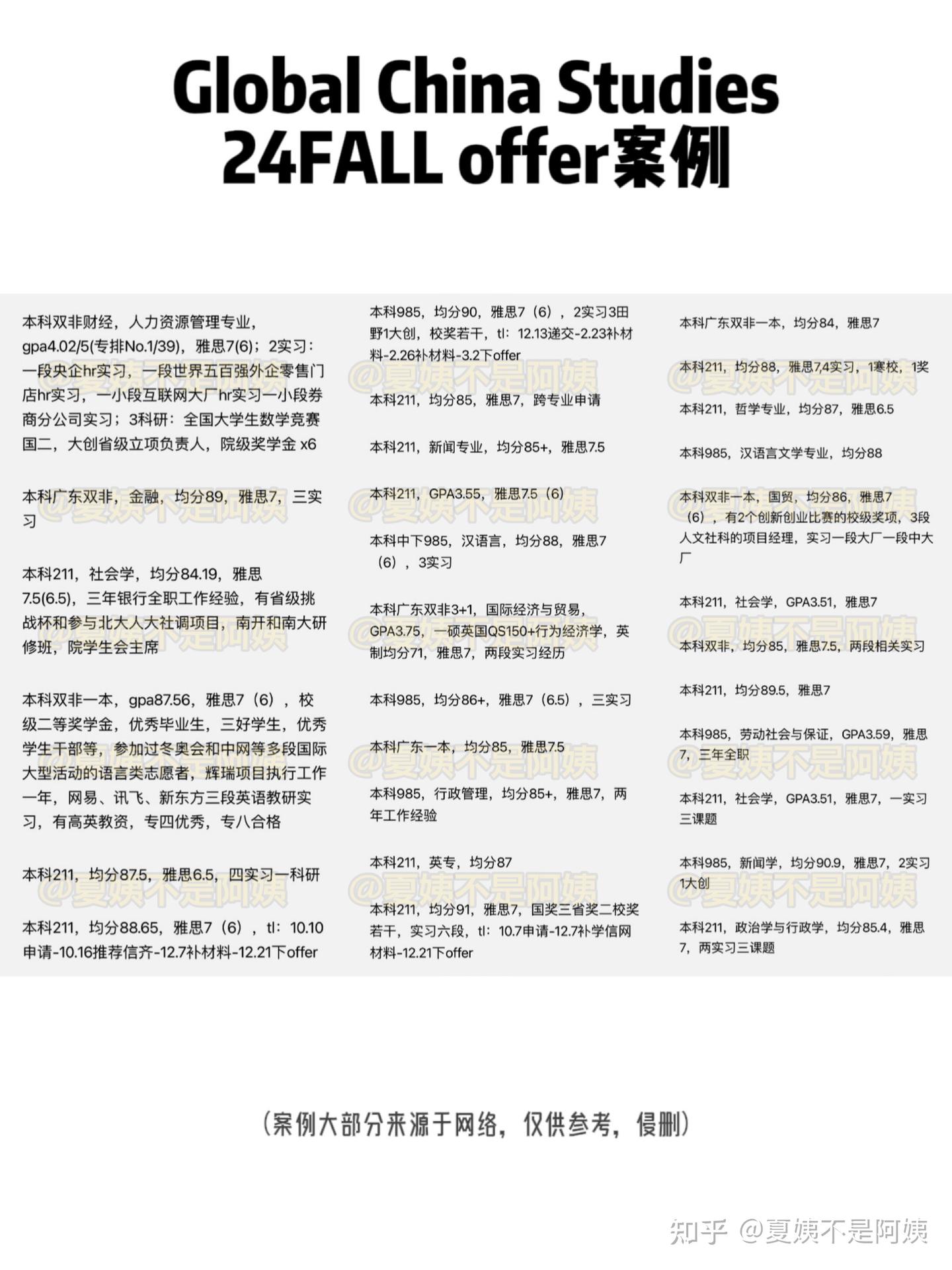 24FALL | 香港科技大学人文社科专业申请要求整理（附offer案例） - 知乎