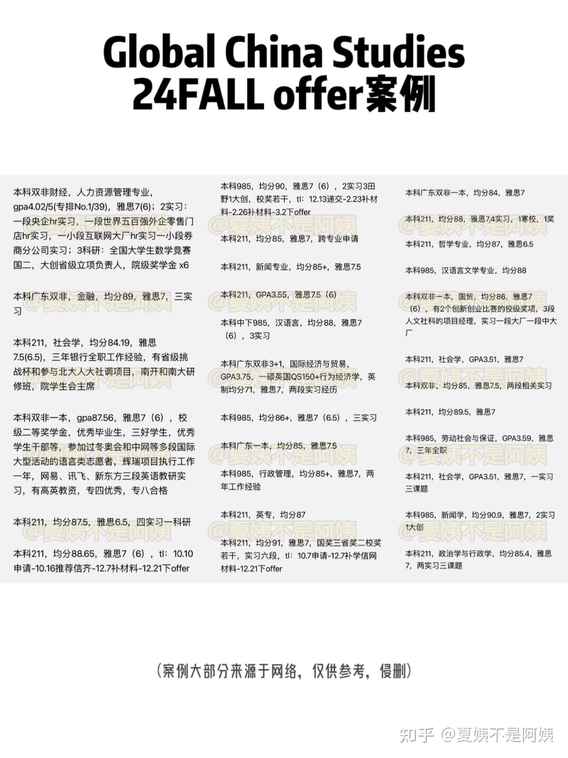 24FALL | 香港科技大学人文社科专业申请要求整理（附offer案例） - 知乎