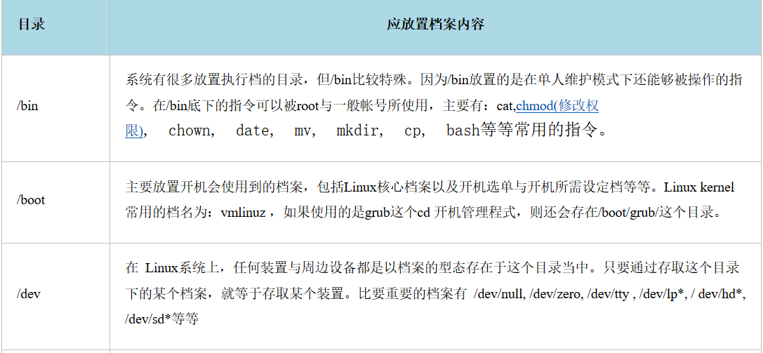 Linux文件目录结构详解 - 知乎
