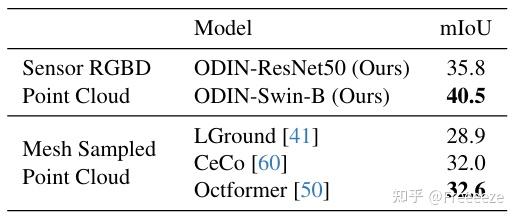 文献阅读：ODIN: ASingle Model for 2D and 3D Segmentation - 知乎