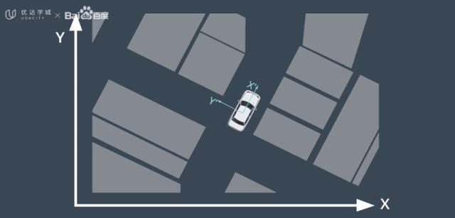 自动驾驶汽车“定位”技术 - 知乎