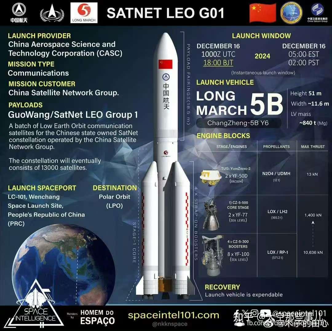 中国星网，来了 - 知乎