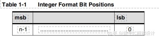 DWFC Floating-Point Overview - 知乎
