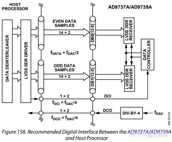一次AD9739A开发经历（二） - 知乎