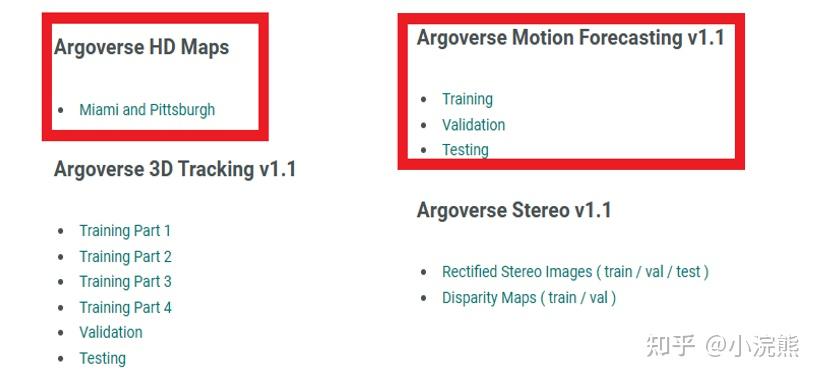 Argoverse 1 API安装 - 知乎