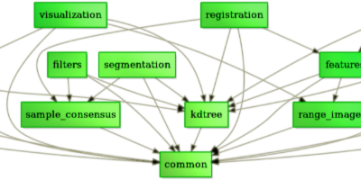 PCL(Point Cloud Library)学习指南&资料推荐（2025版） - 知乎