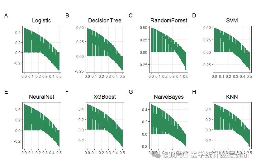 【分面及叠加CIC曲线】使用R语言的mlr3verse包对八种机器学习模型进行统一接口批处理以及综合评价方法 - 知乎