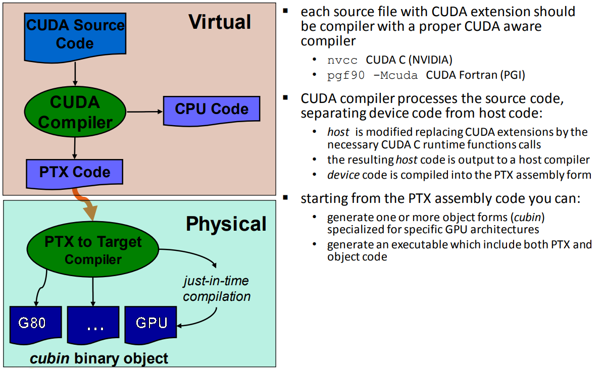 GPU编程3：CUDA环境安装和IDE配置 - 知乎