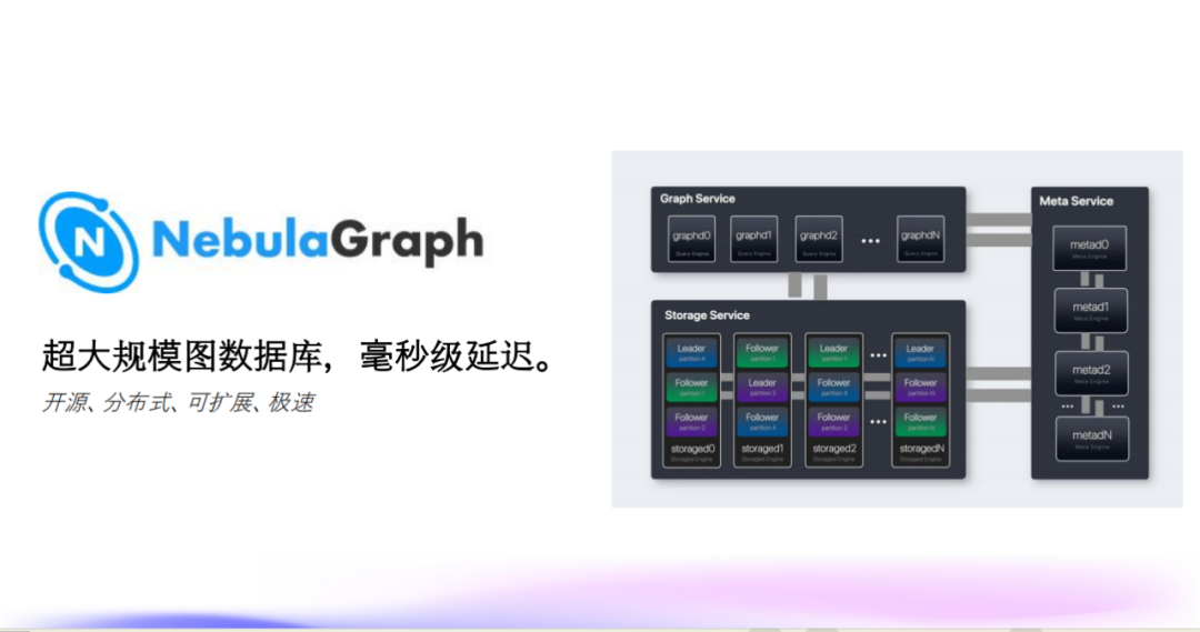 NebulaGraph + LLM 处理风控知识图谱的探索和实践 - 知乎