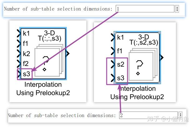 又见Simulink库模型之(6)：查找表 - 知乎