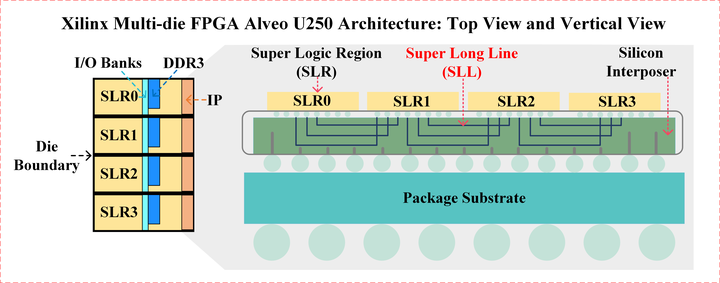 OpenPARF 2.0: 开源大规模Multi-die FPGA布局框架 - 知乎