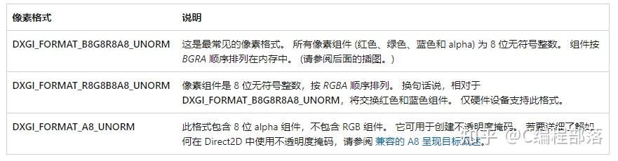 微软工程师必修技术之《图形图像处理技术》 - 知乎