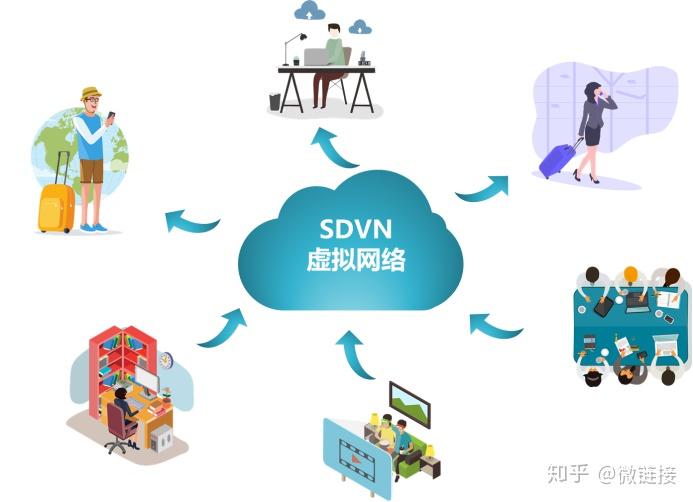 什么是SDVN技术? - 知乎